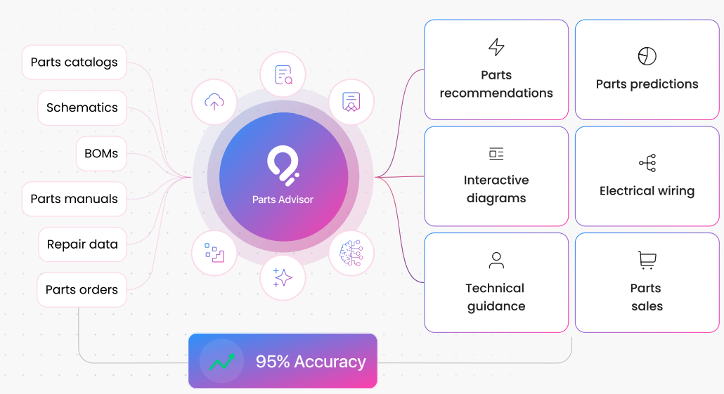 The Service AI Platform Evaluation Checklist Every Service Leader Needs